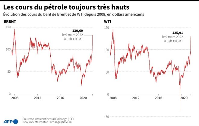 La Crise énergétique Comparable Au Choc Pétrolier De 1973 Selon Le Maire